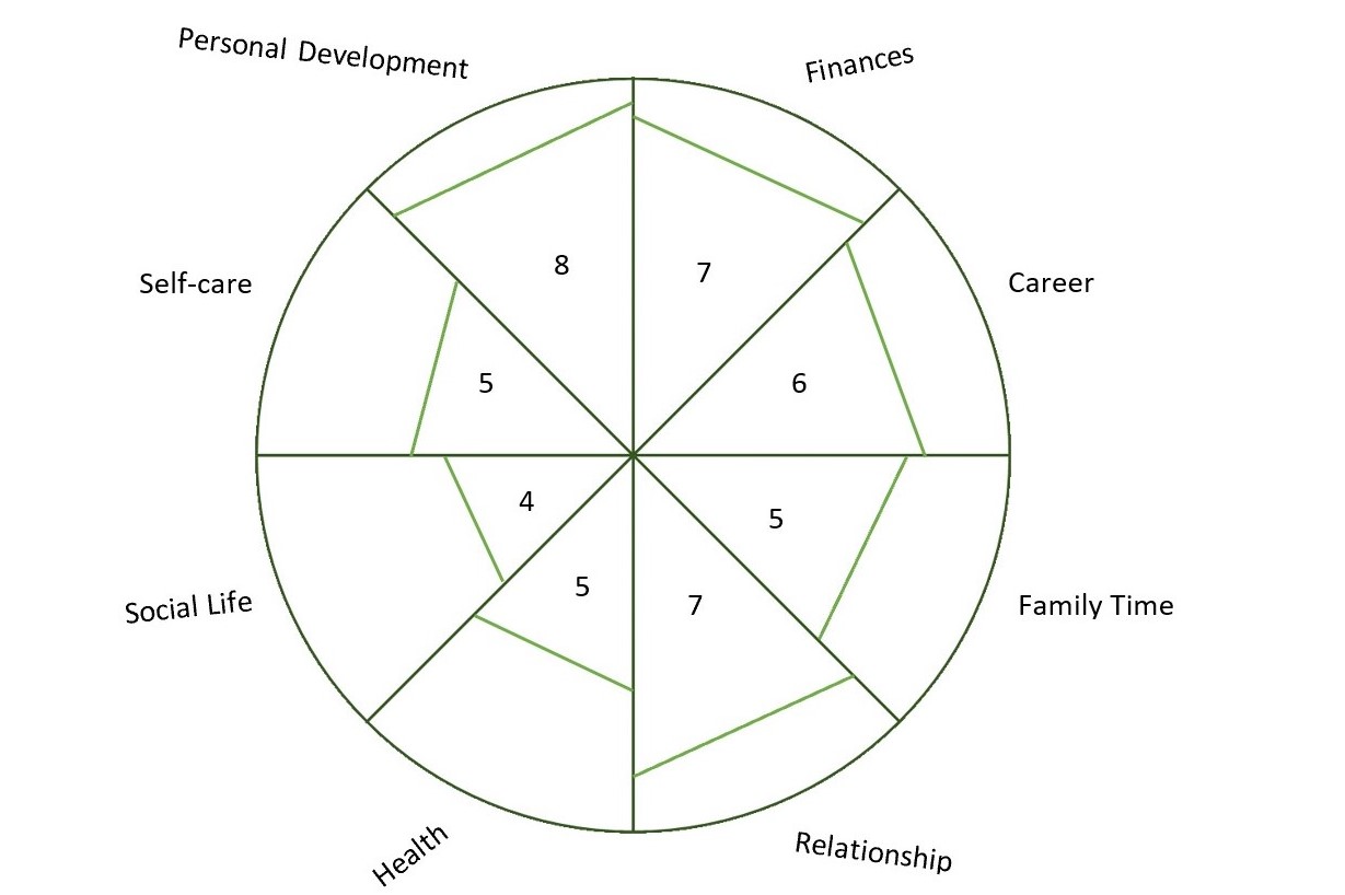 Steps to becoming a coach… - My Self-Help Habit