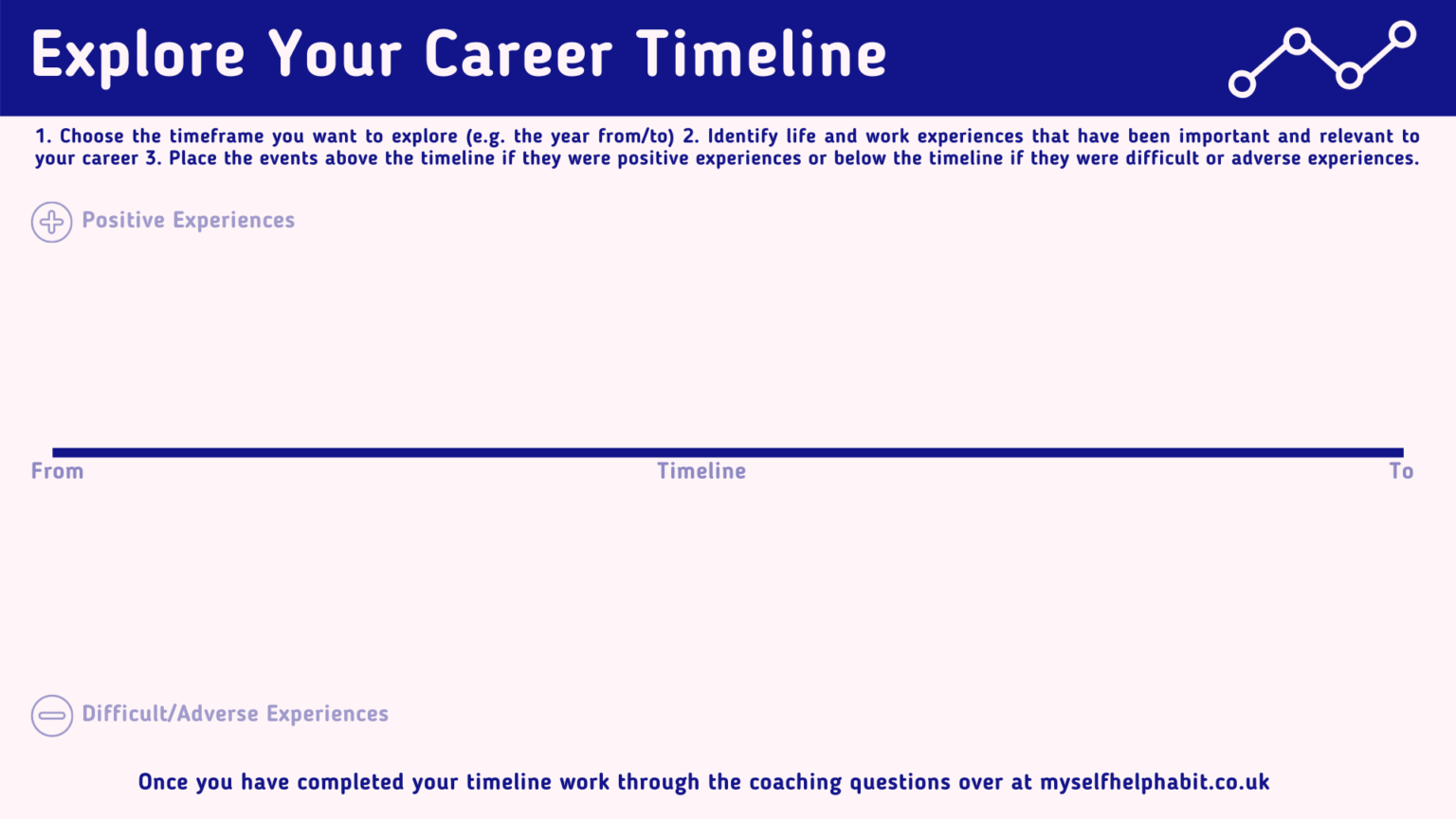 Exploring Your Career Timeline - My Self-Help Habit